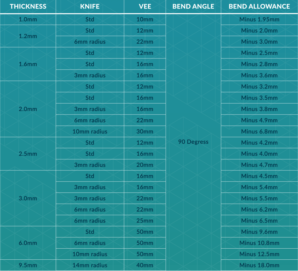 Materials & Bend Allowances - ISM Solutions